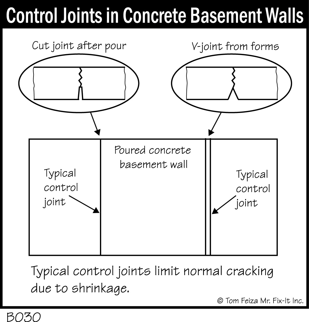 Poured Walls Basement and Foundation Diagrams