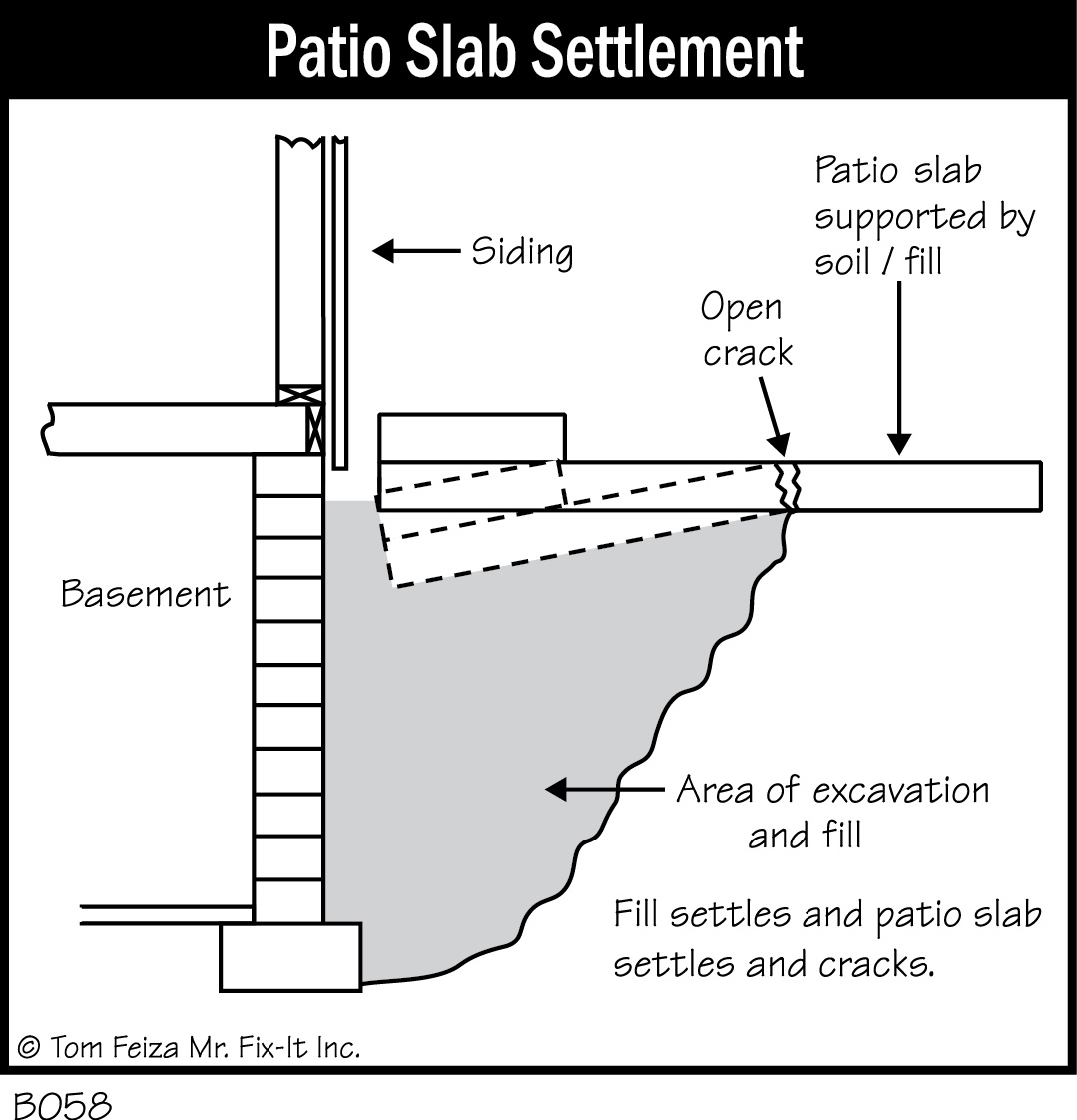 Repairs for Wall Movement | Accurate Basement Repair