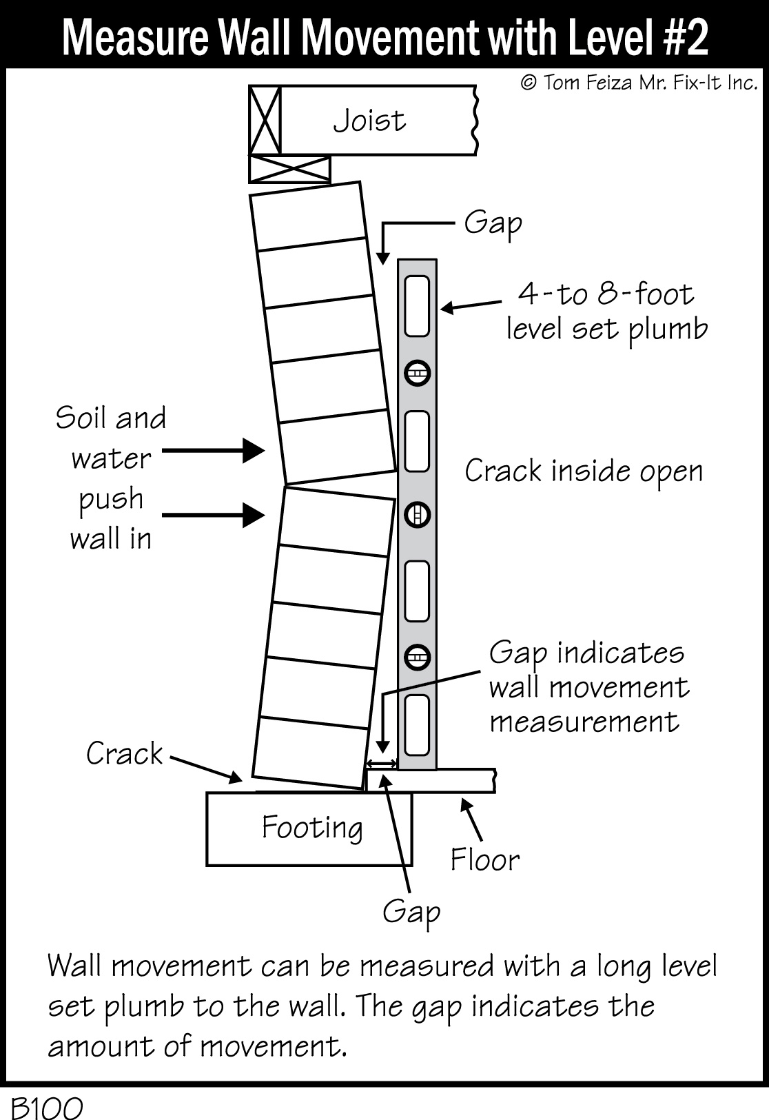 Repairs for Wall Movement | Accurate Basement Repair